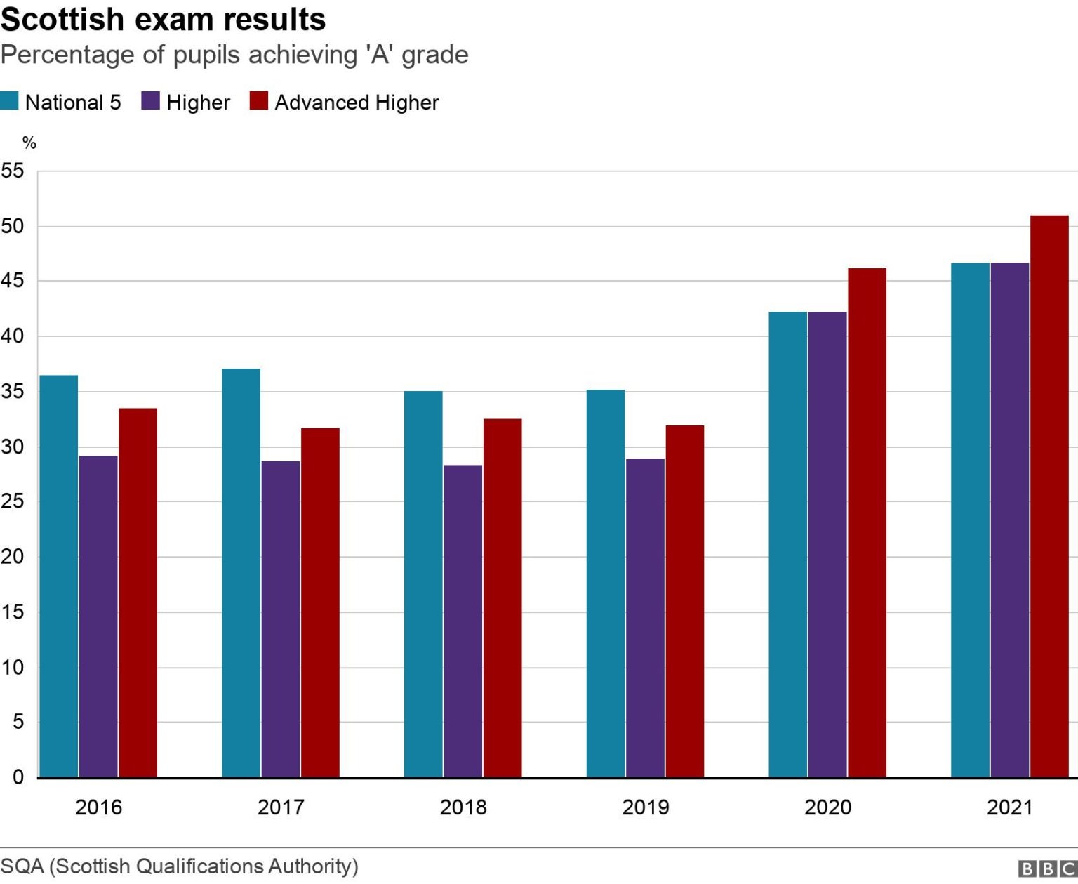 How are National 5 exams in Scotland graded? - Central Tutors